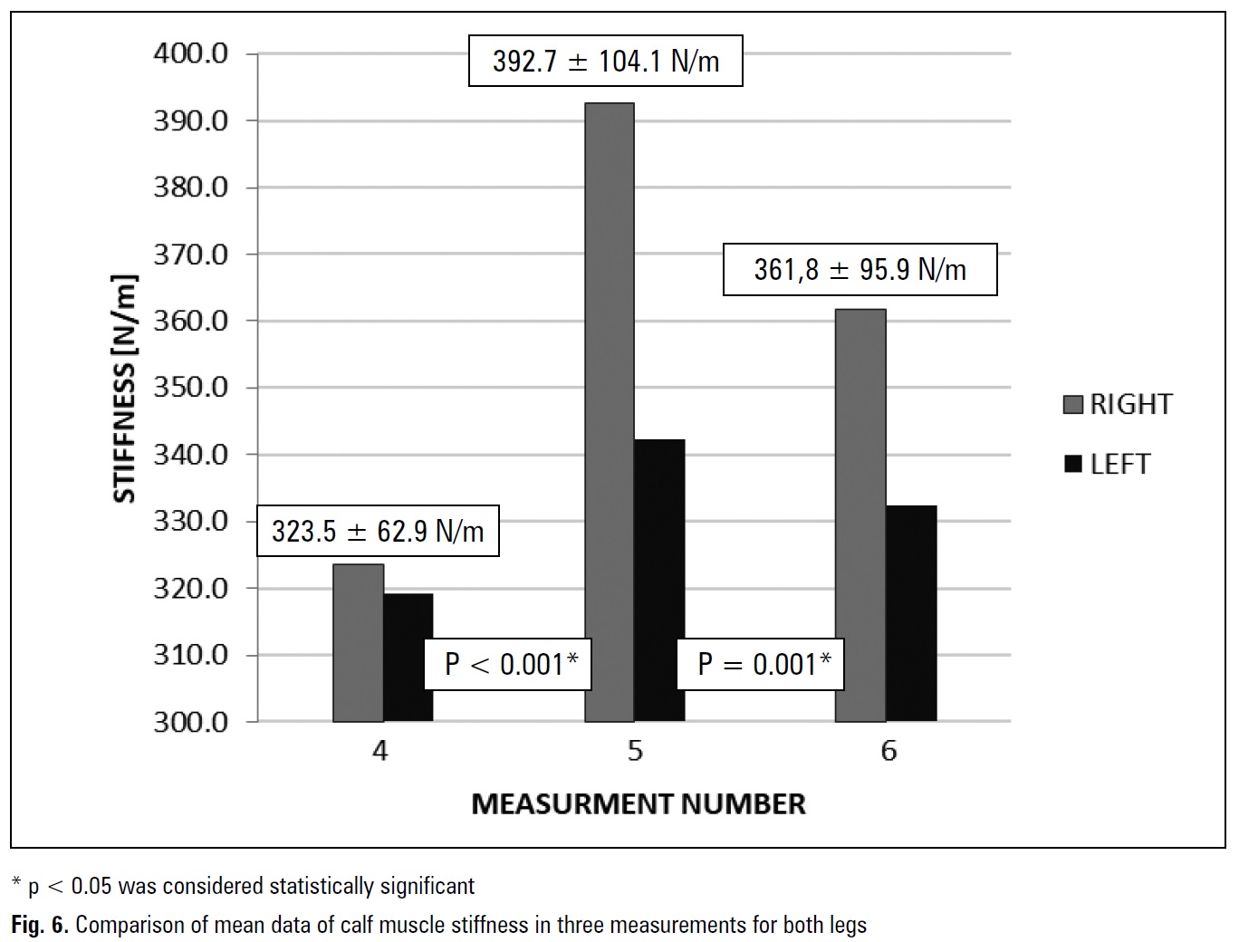 Effect of muscle energy technique on increased calf muscle stiffness ...