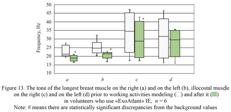 Up-To-Date Techniques For Examining Safety And Physiological Efficiency ...