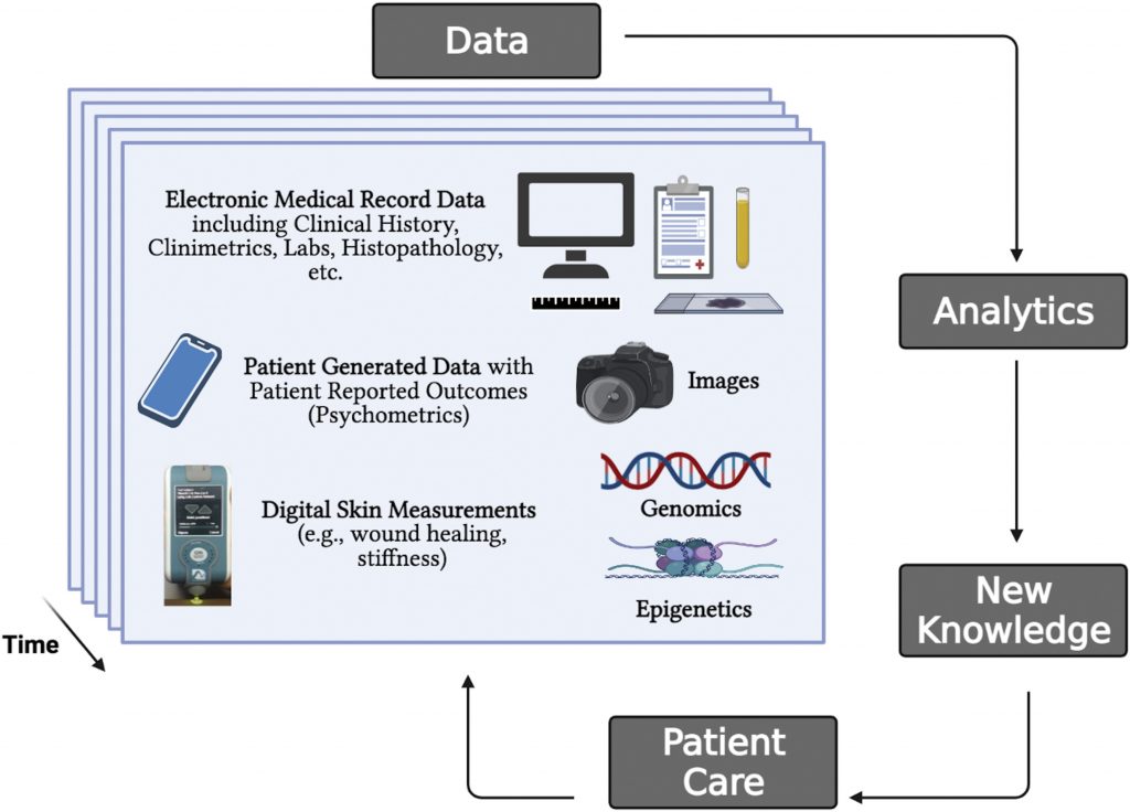 Expanding Personalized, Data-Driven Dermatology: Leveraging Digital ... Expanding Personalized, Data-Driven Dermatology: Leveraging Digital ...
