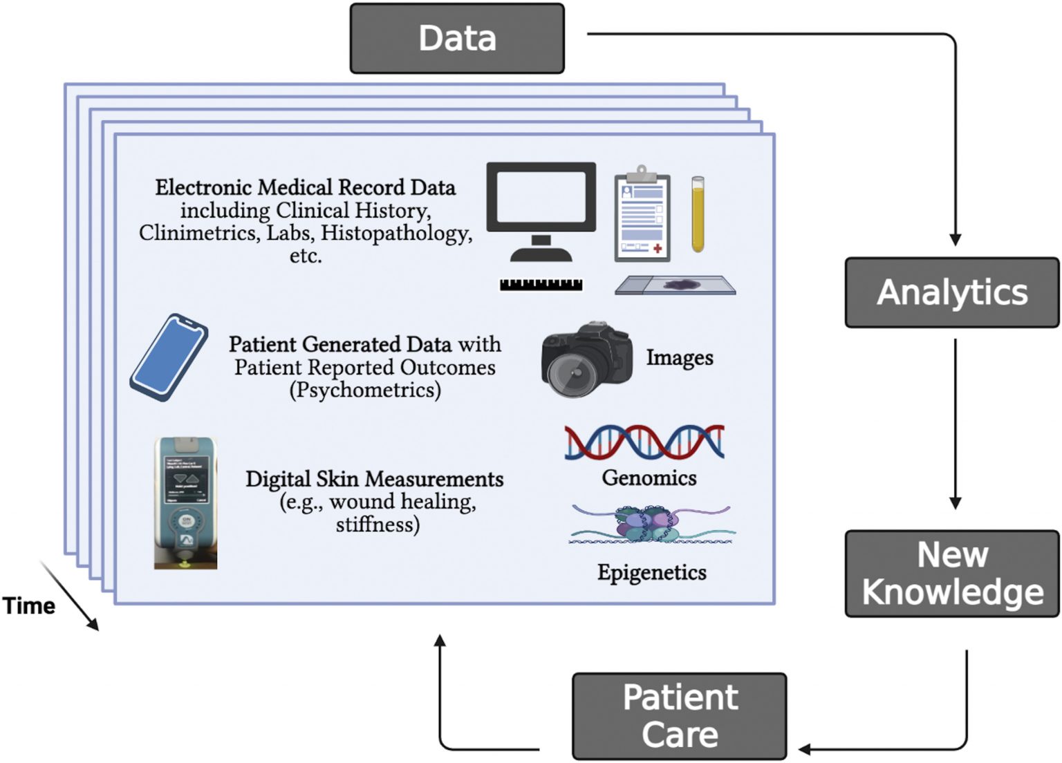 Expanding Personalized, Data-Driven Dermatology: Leveraging Digital ... Expanding Personalized, Data-Driven Dermatology: Leveraging Digital ...
