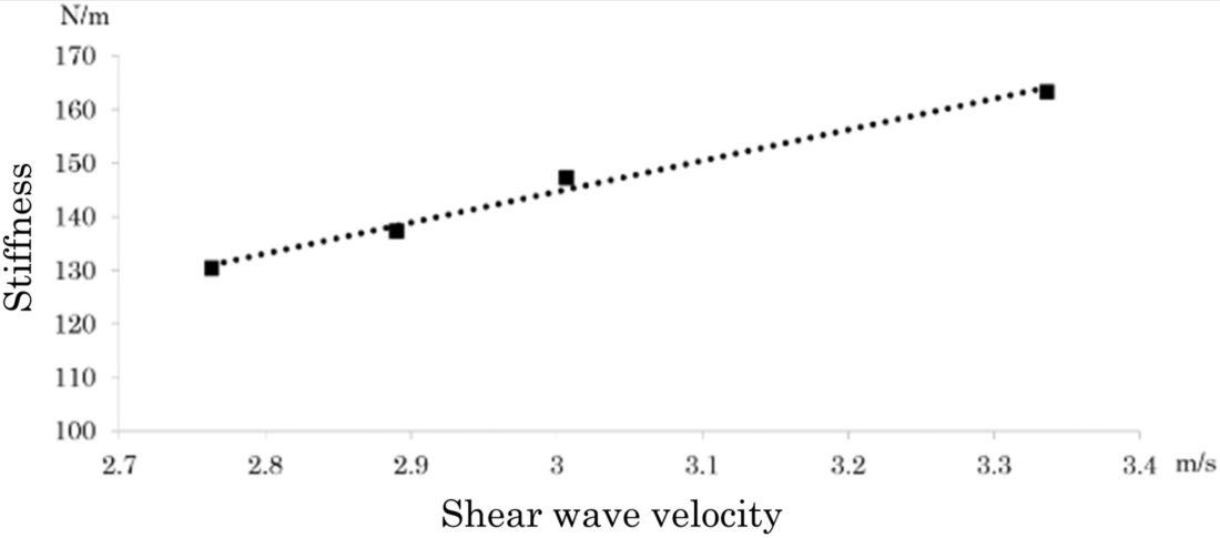 Evaluation of muscle stiffness in Adhesive Capsulitis with MyotonPRO ...
