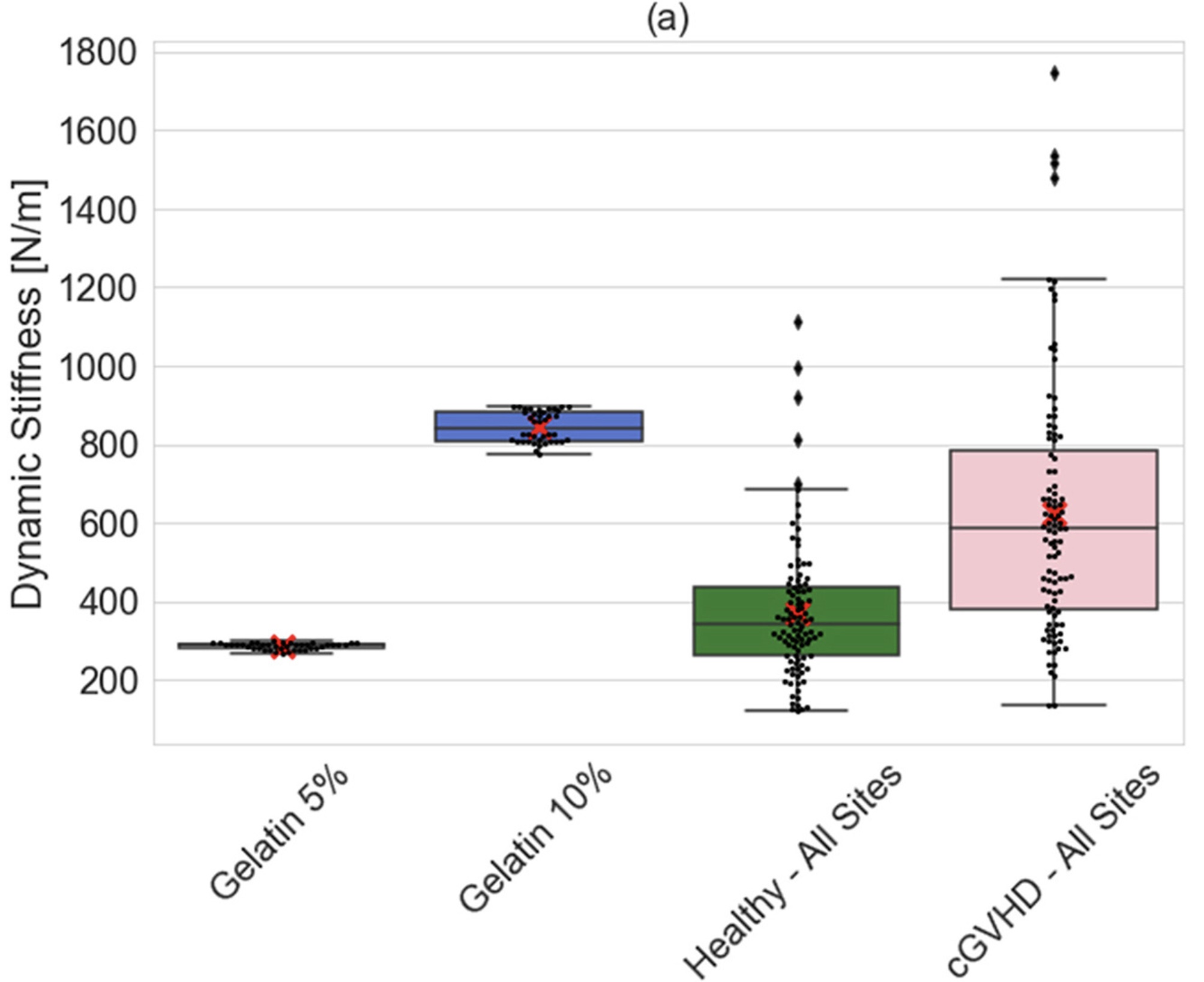 mTG-Gelatin phantoms as standardized testbeds for skin biomechanical ...